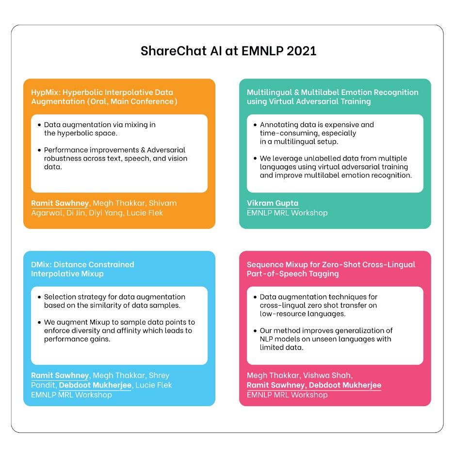ShareChat Blog - ShareChat AI @ EMNLP 2021