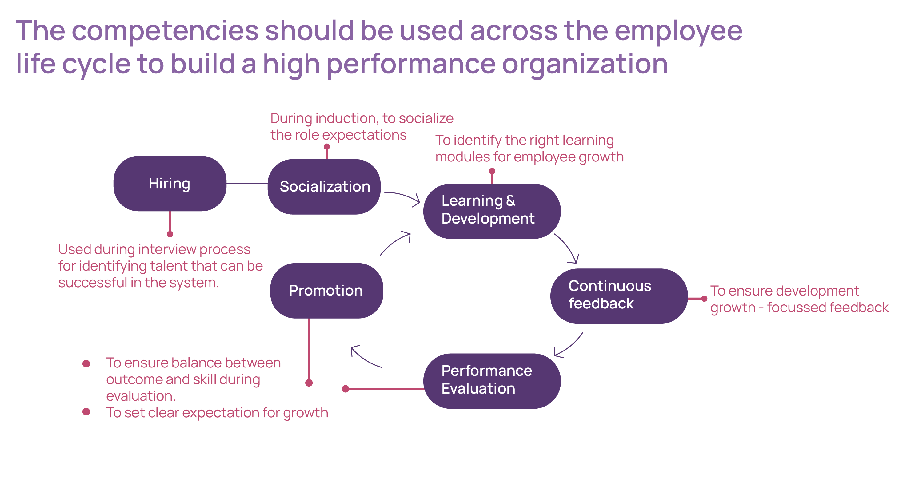ShareChat Blog - How ShareChat revamped its Performance Management ...