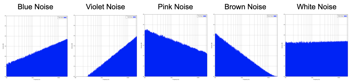 ShareChat Blog - First Principle Audio Quality Assessment