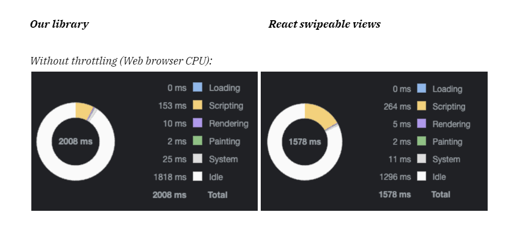 ShareChat Blog - Jeet11: React swipeable screens - One of the smallest ... ShareChat Blog - Jeet11: React swipeable screens - One of the smallest ...