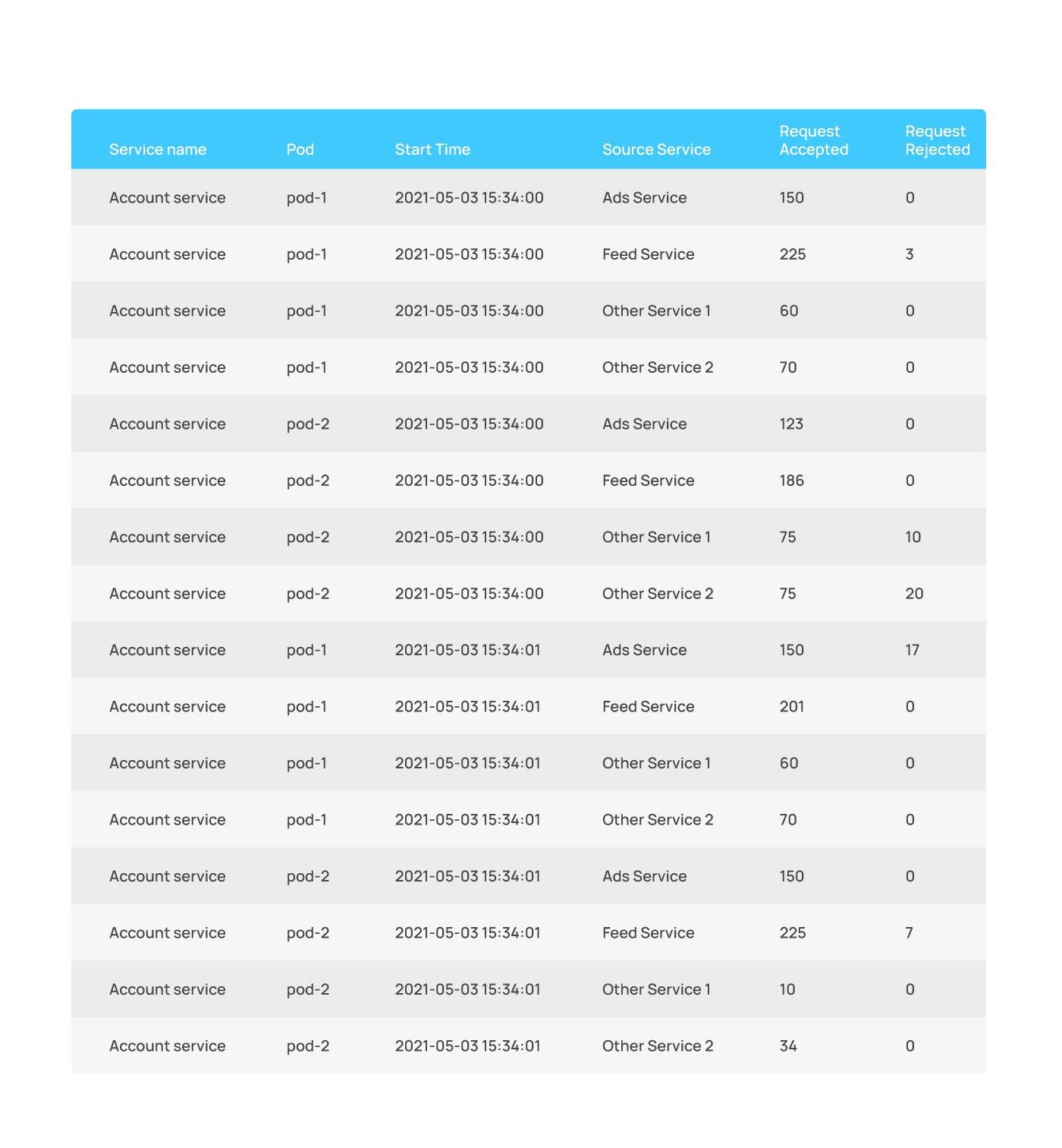 ShareChat Blog - Observability to power Resilient Infrastructure