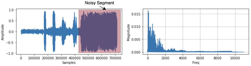 ShareChat Blog - First Principle Audio Quality Assessment