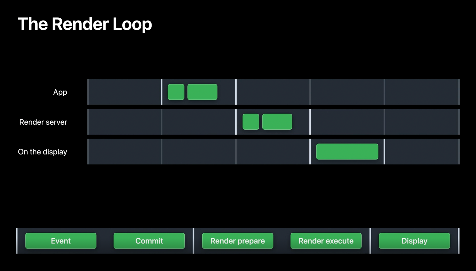 ShareChat Blog - Deep dive into Animation Hitches and RenderLoop