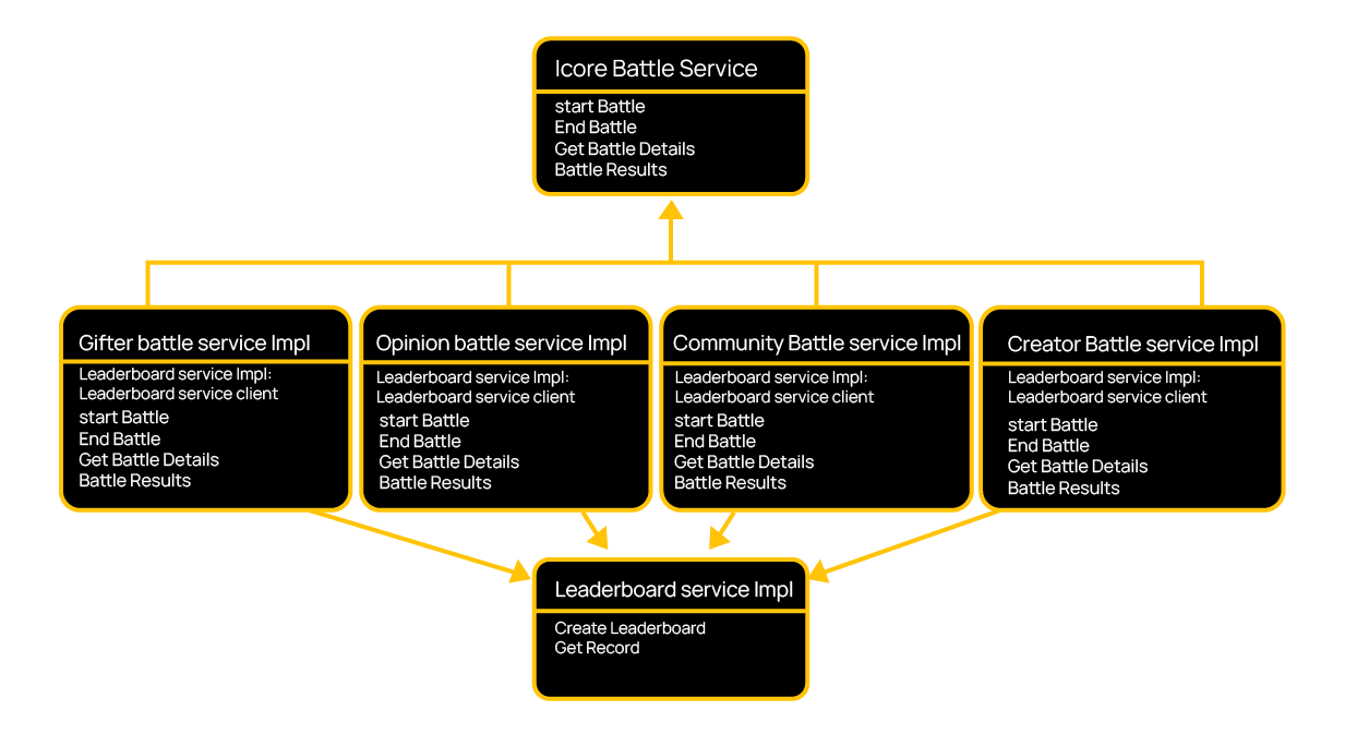 ShareChat Blog - How Moj & ShareChat handles millions of virtual gifting battles everyday
