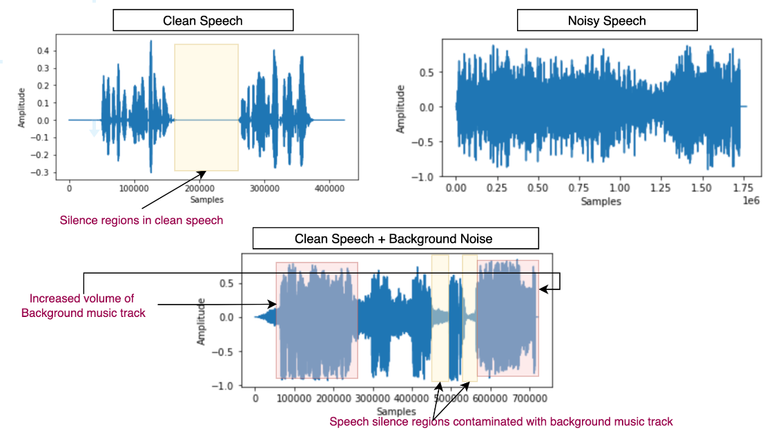 ShareChat Blog - First Principle Audio Quality Assessment