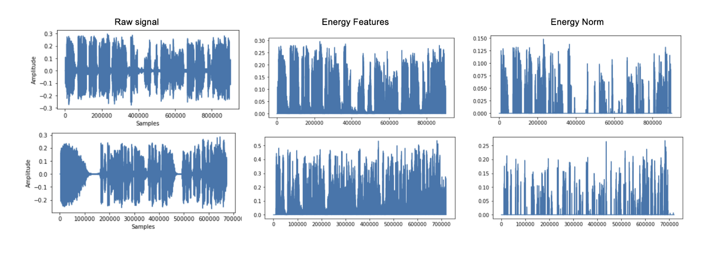 ShareChat Blog - First Principle Audio Quality Assessment