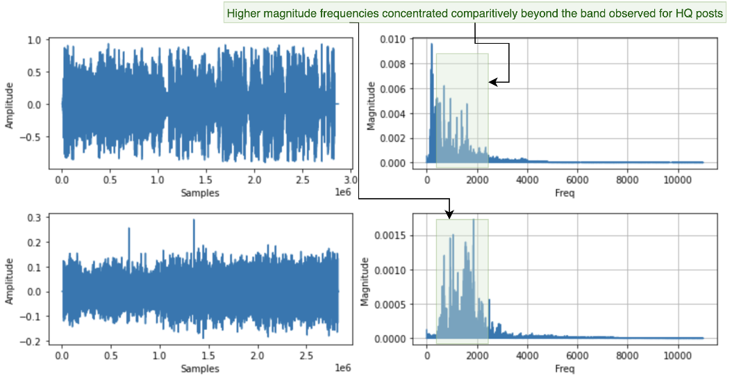 ShareChat Blog - First Principle Audio Quality Assessment