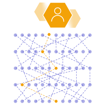 ShareChat Blog - Distributed Tracing with Stackdriver Trace
