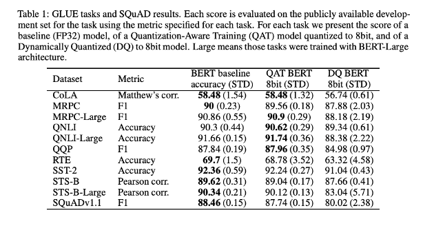 ShareChat Blog - Neural Network Compression Using Quantization