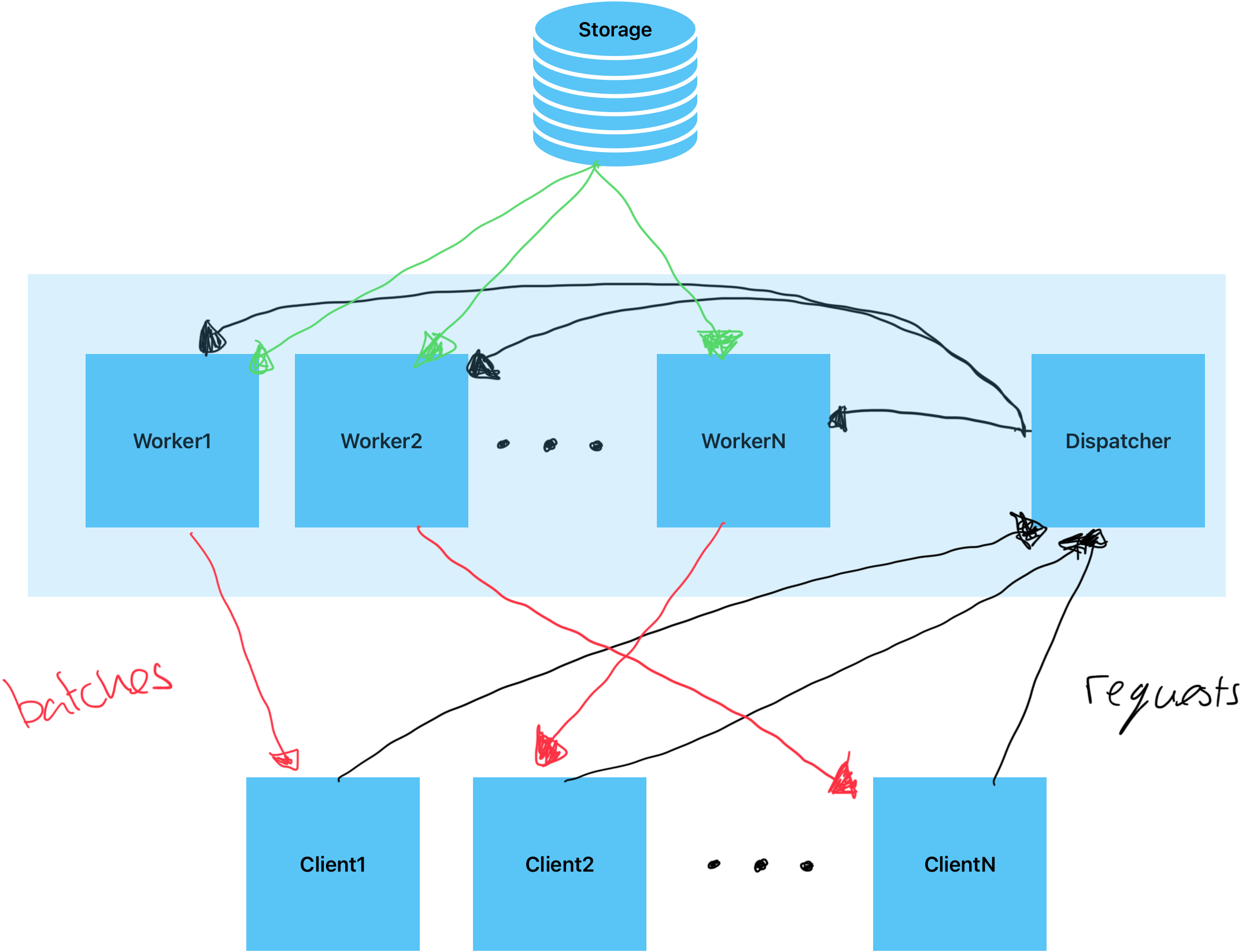 ShareChat Blog - Scaling Recommender System Training on Low-Cost GPUs at ShareChat