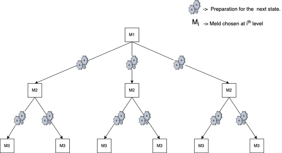 ShareChat Blog - Leveraging Dynamic Programming to Improve Player ...