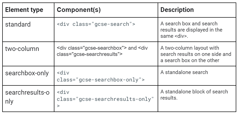 ShareChat Blog - Simplifying Image Uploads on Web with Google Image Picker