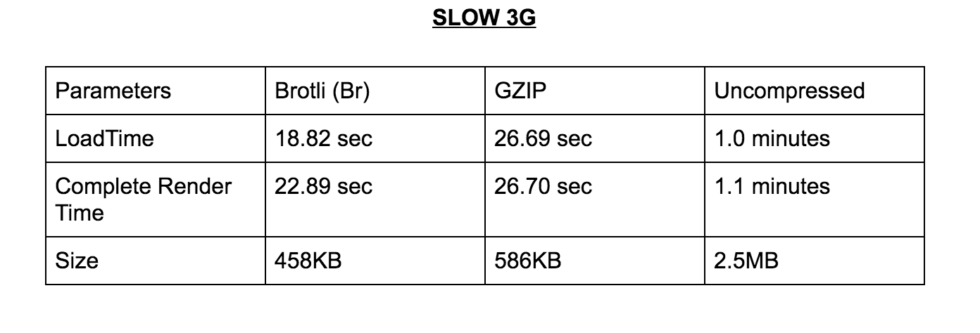 ShareChat Blog - A deep dive into ShareChat Progressive Web App (PWA)