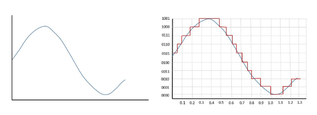 ShareChat Blog - Neural Network Compression Using Quantization ShareChat Blog - Neural Network Compression Using Quantization