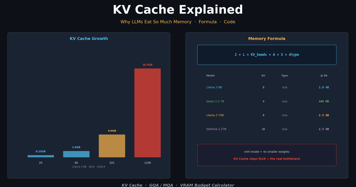 KV Cache Explained — Why LLMs Eat So Much Memory | SOTAAZ Blog