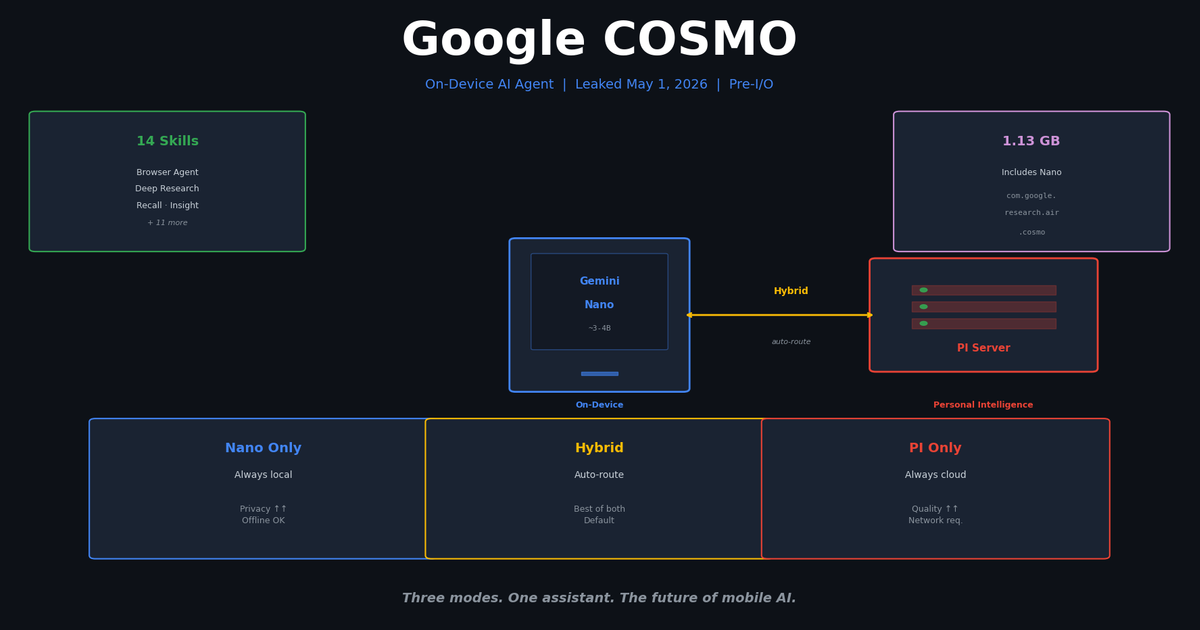 Inside Google COSMO — The New Architecture of On-Device AI Agents ...