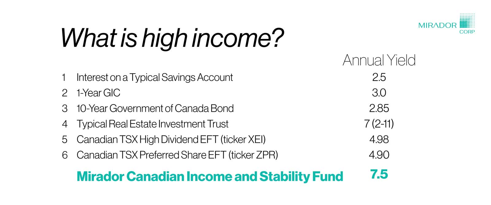 Mirador Wealth | What is High Income and Comfortable Stability?