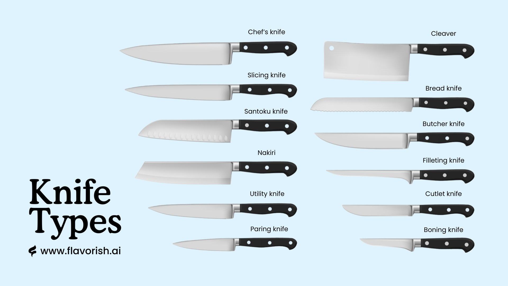 5 Common Kitchen Knives and When to Use Them | Flavorish