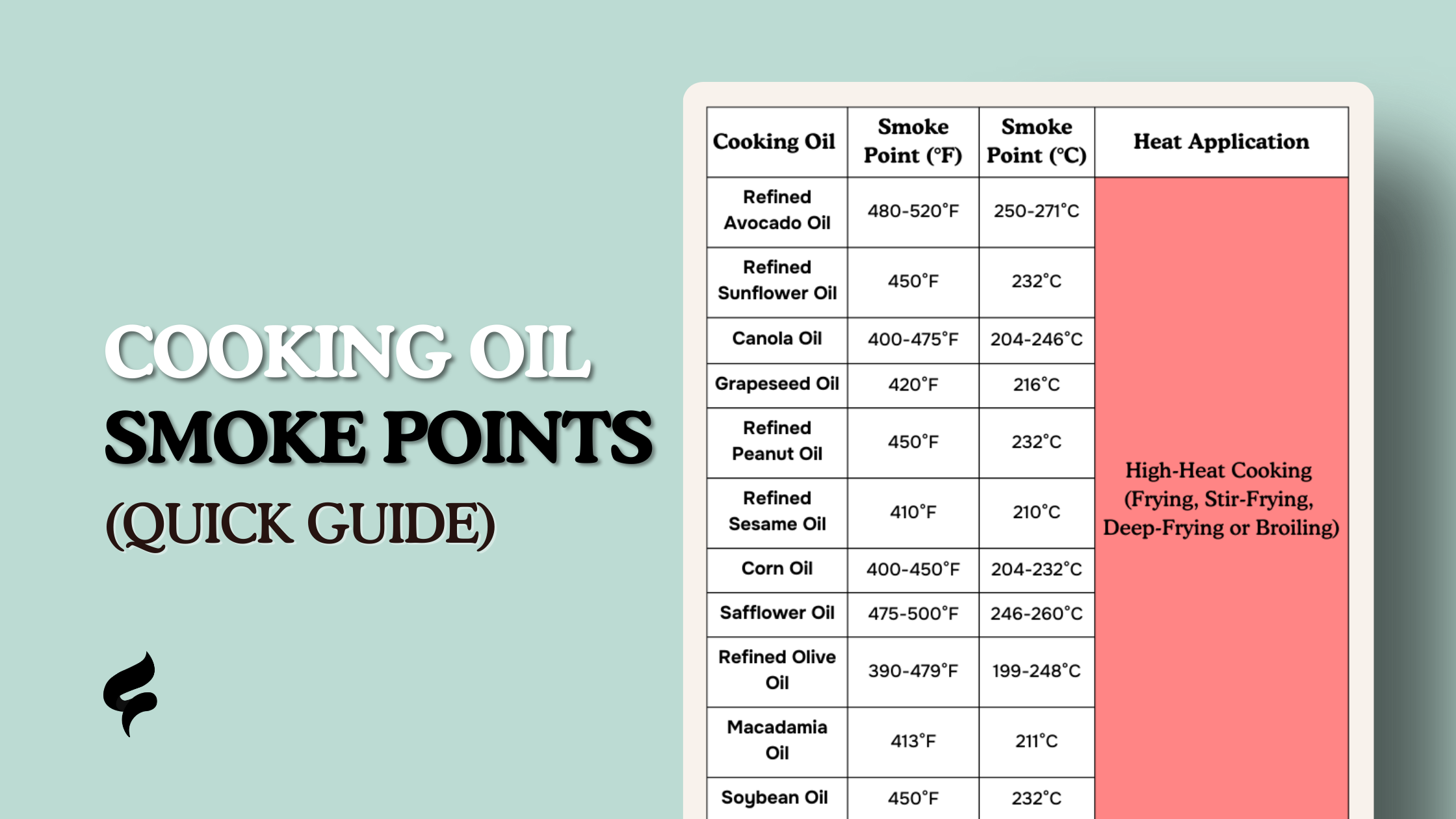 The Ultimate Guide to Cooking Oil Smoke Points: What You Need to Know ...