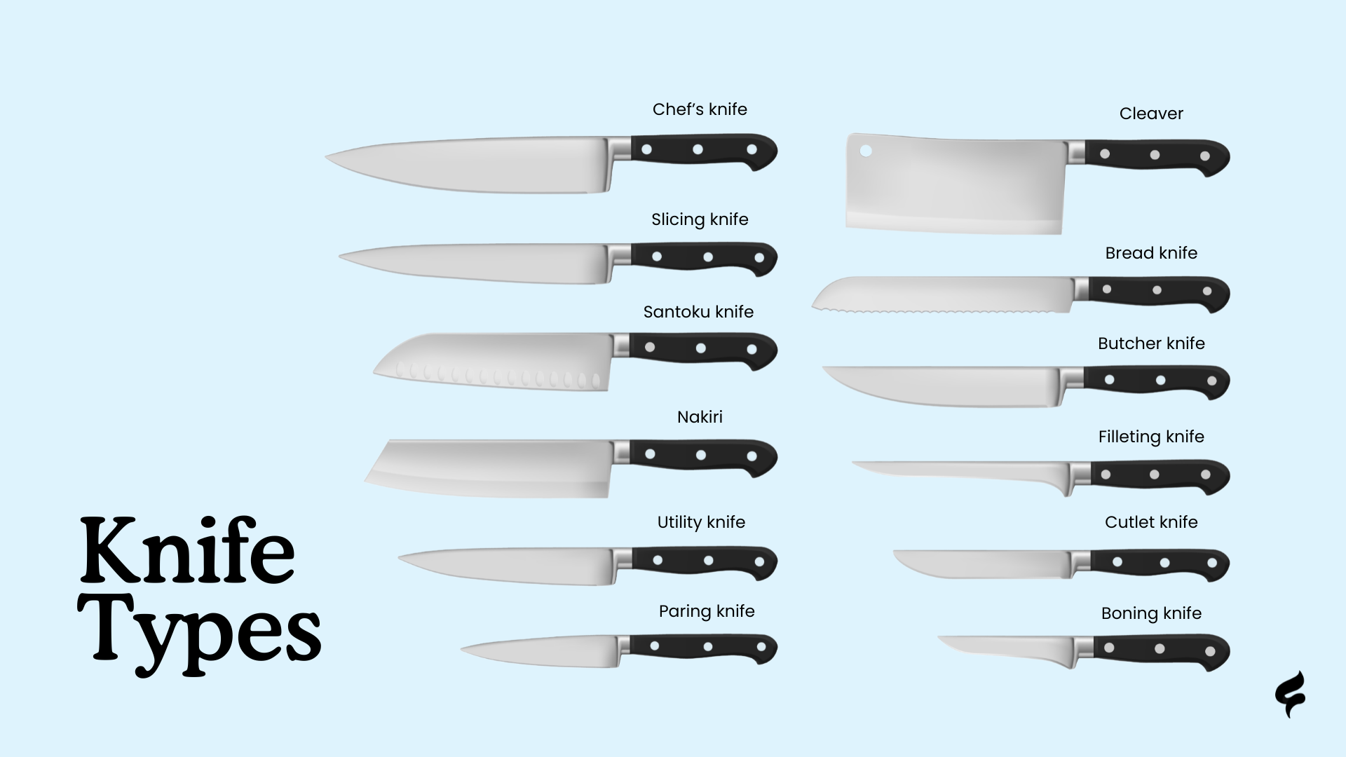 5 Common Kitchen Knives and When to Use Them | Flavorish