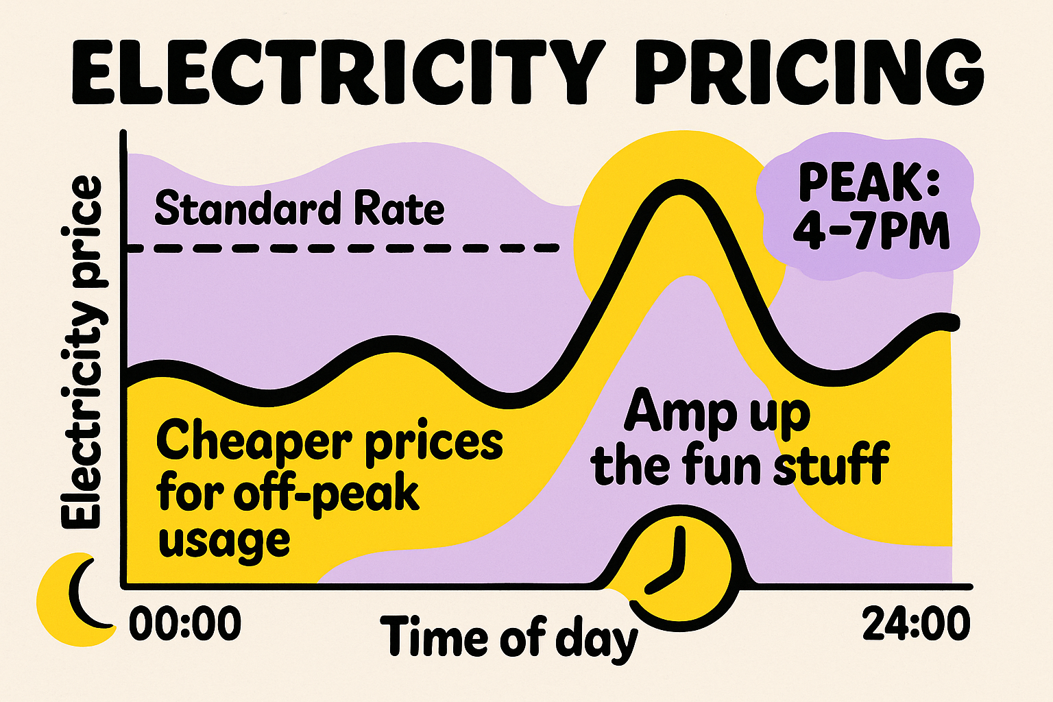 What is a Time of Use Tariff? | Vimma Energy | Vimma