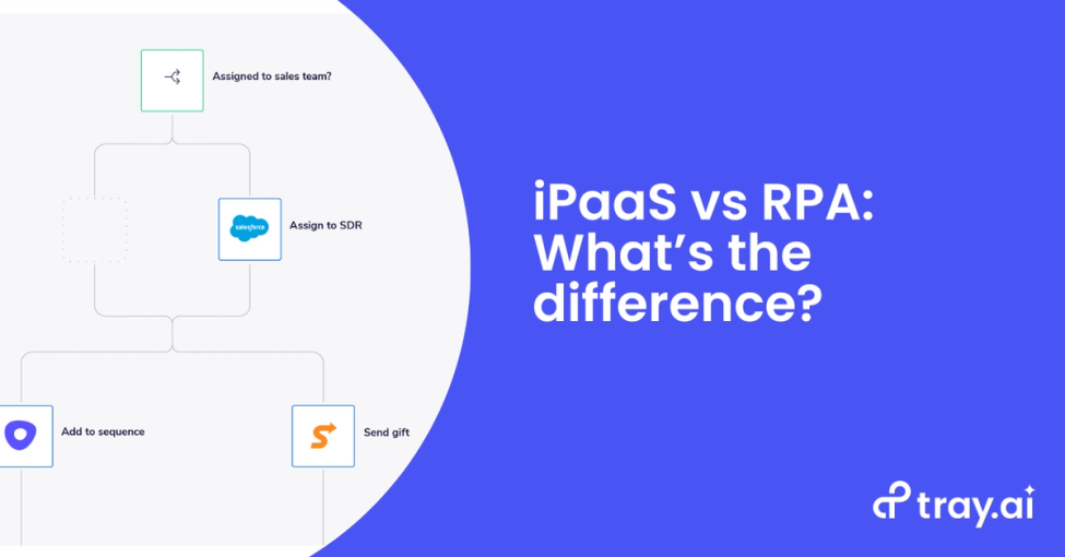 iPaaS vs RPA: What’s the difference? | AI-ready integration & automation platform
