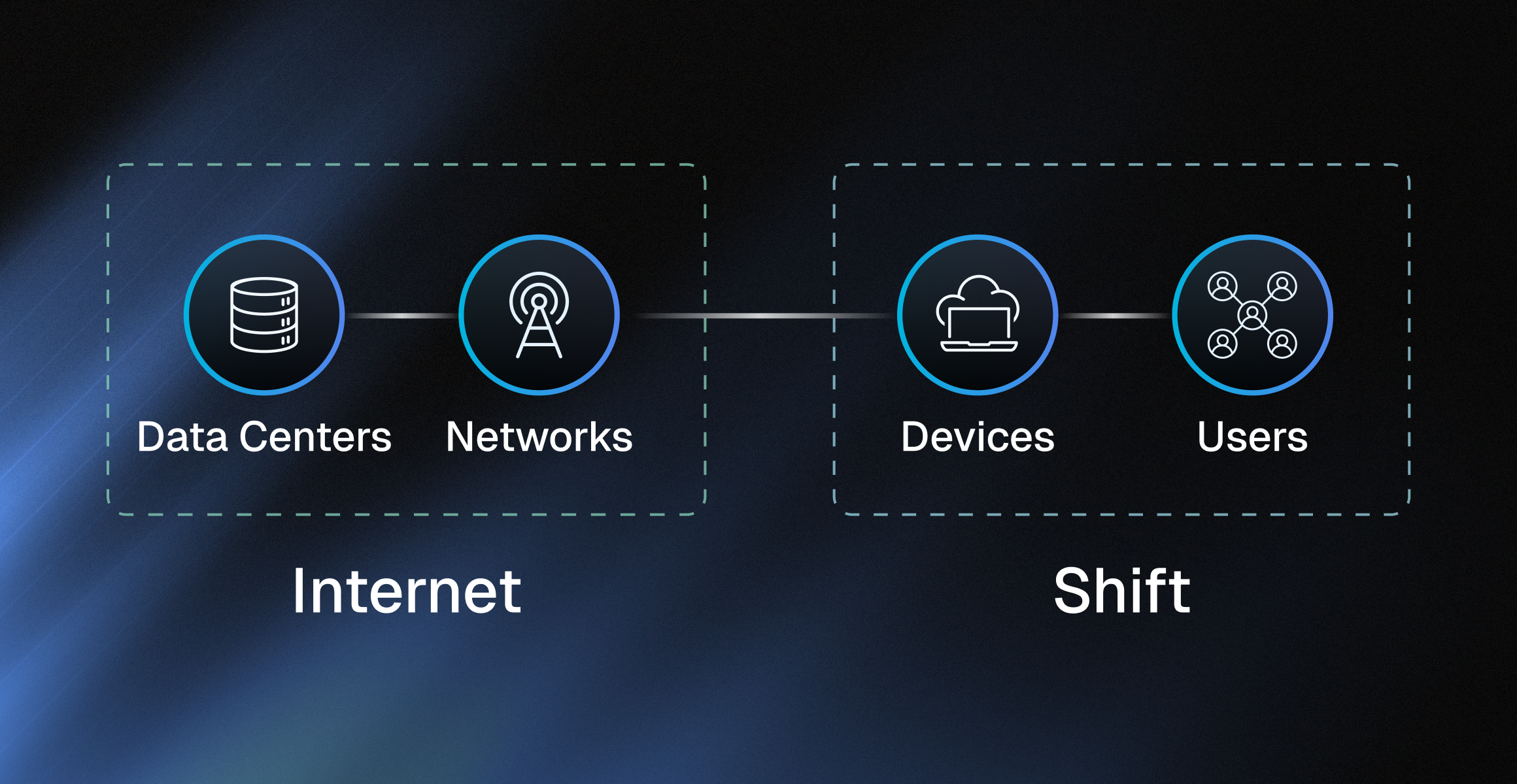 How Shift tracks and offsets your digital carbon footprint | Shift Browser