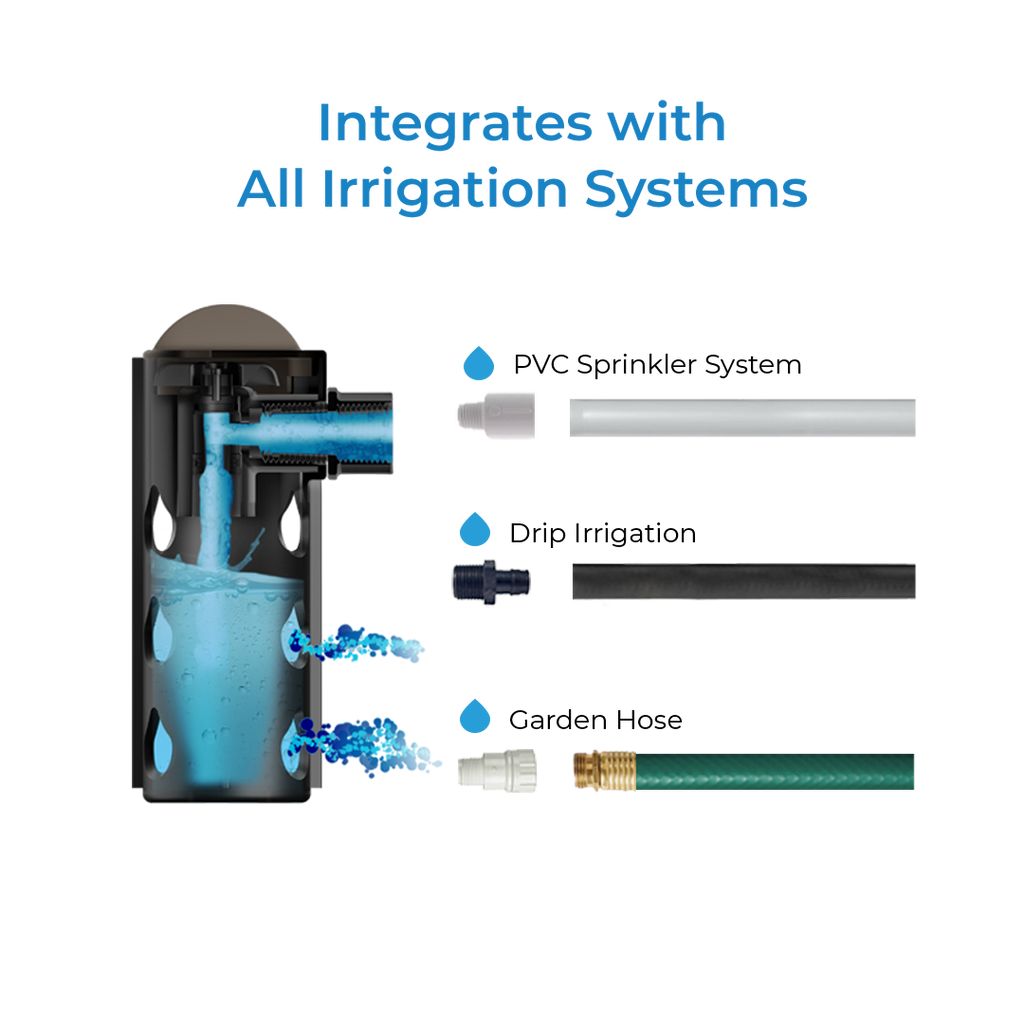 Plant root watering from Root Quencher Jr. | Rachio