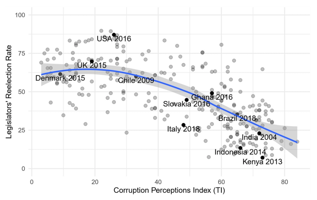 Accountability deficit: Why do citizens vote for corrupt politicians?