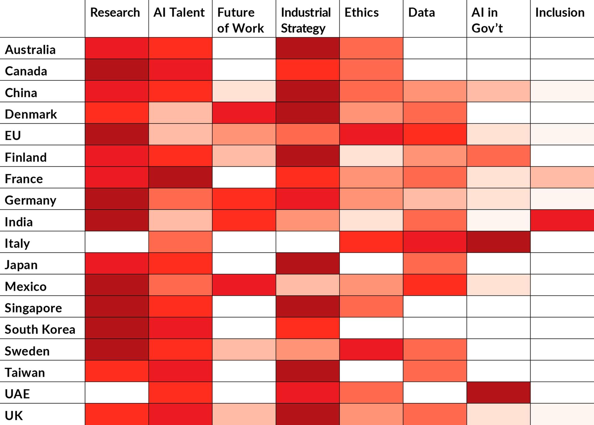 Artificial Intelligence – a promising anti-corruption tool in ...