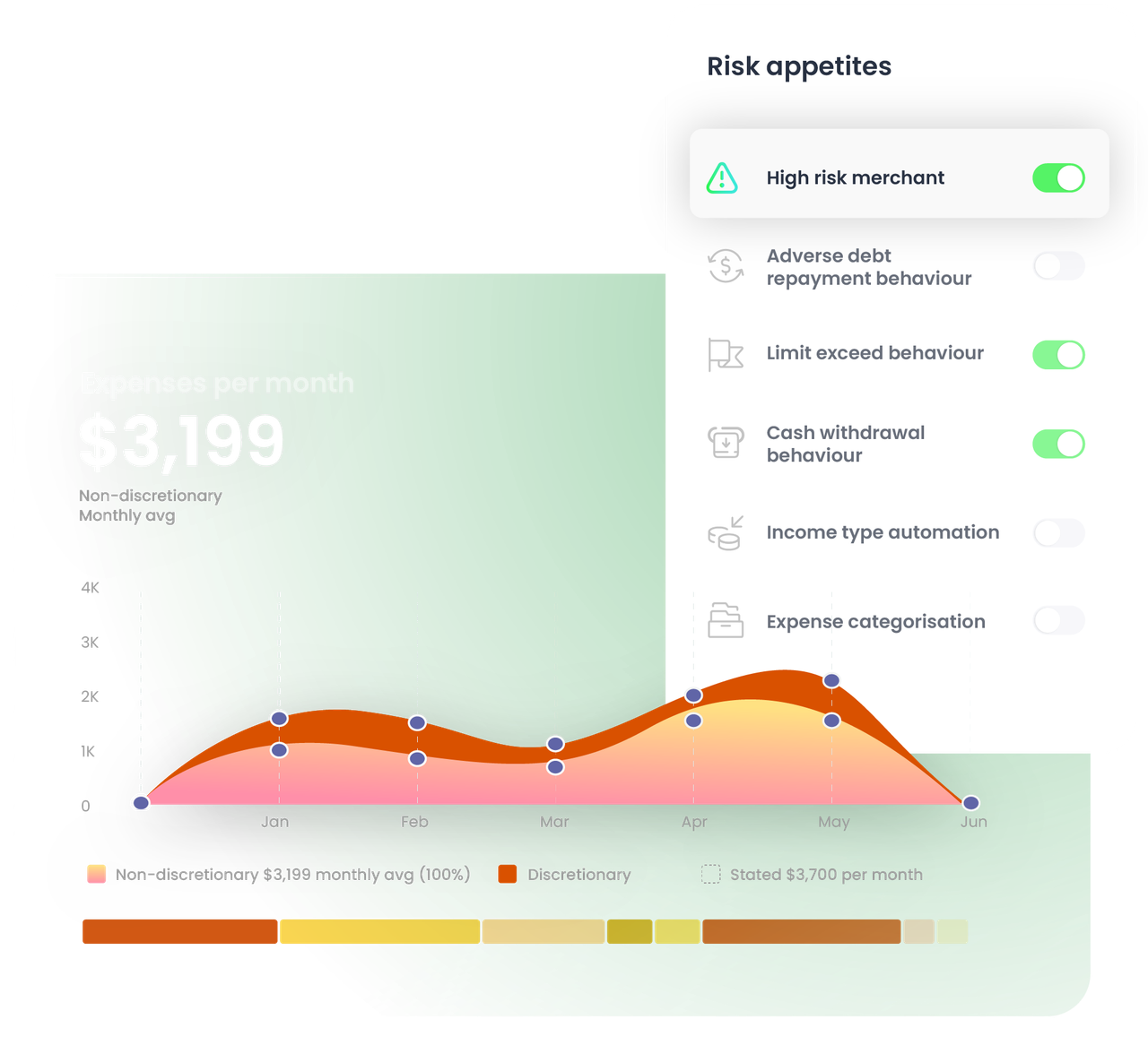 Hardship Assistance Solutions for Lenders