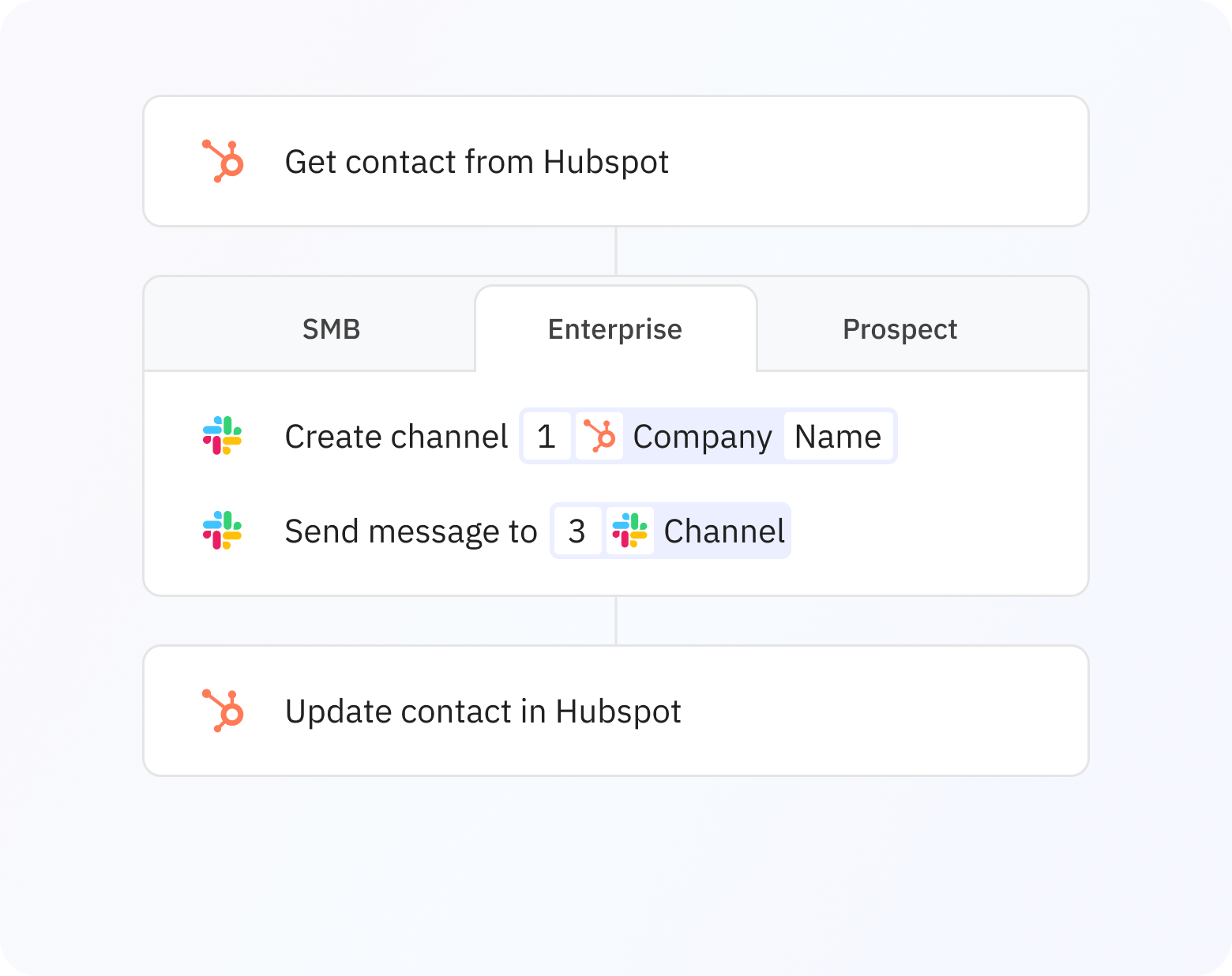 Relay.app: Create AI Agents that work for you