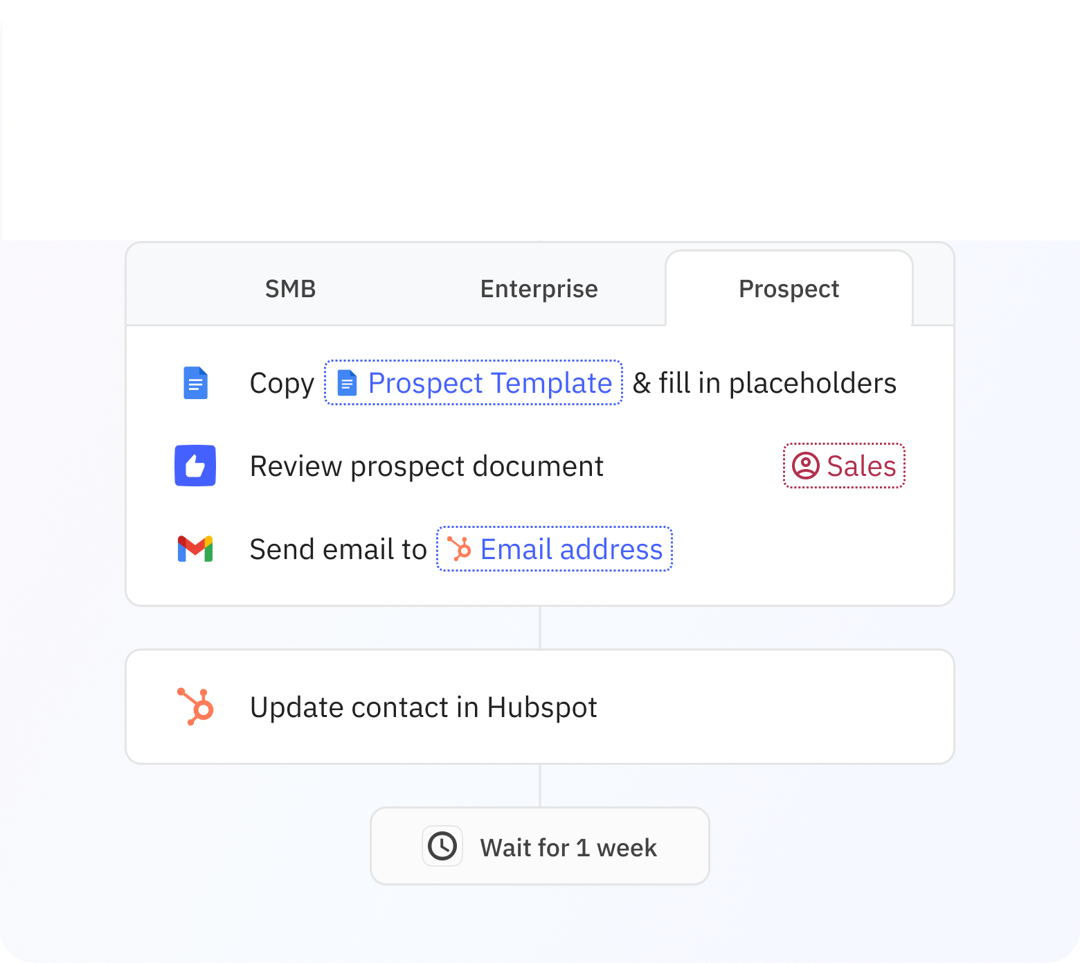 Relay.app – The new standard for automation