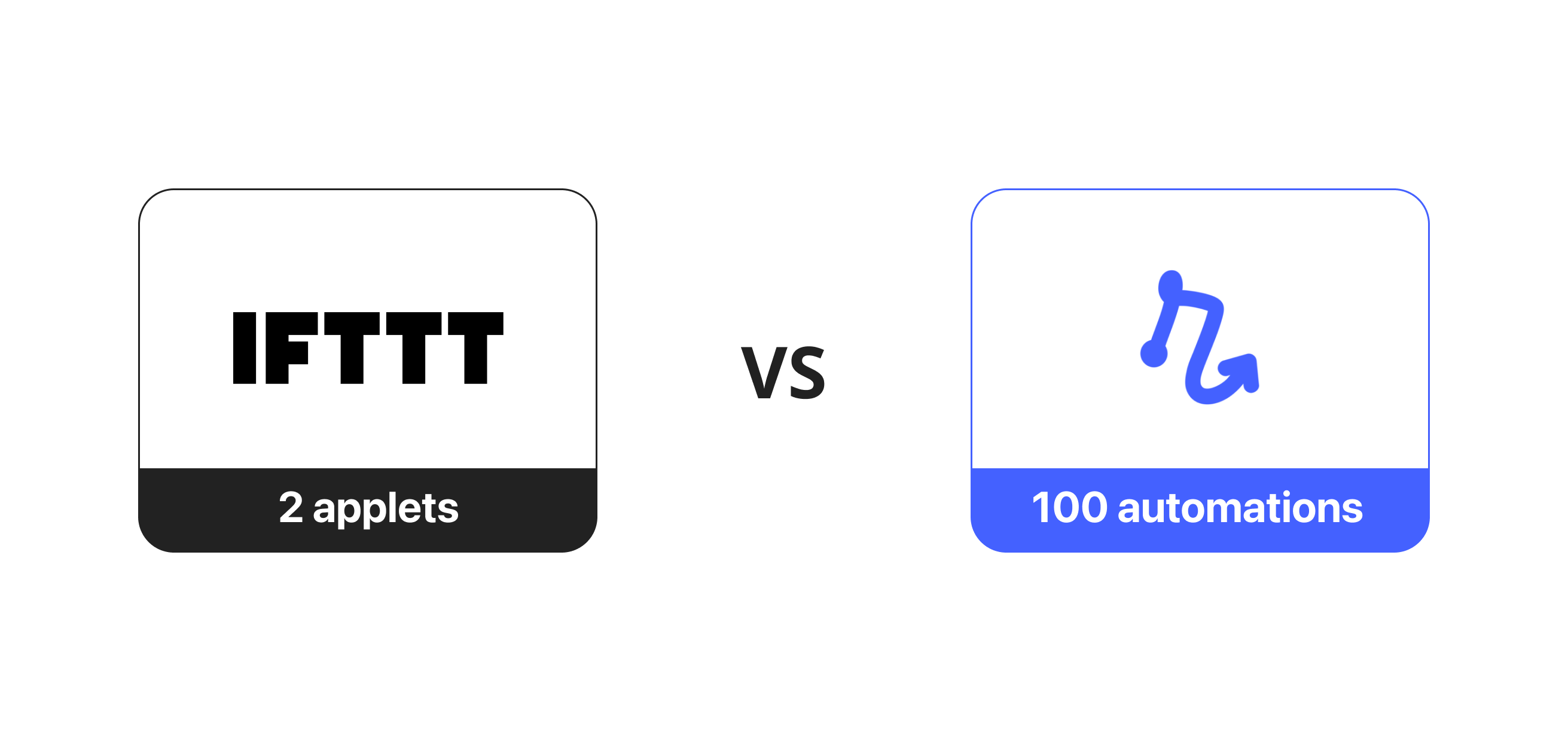 9 popular IFTTT alternatives compared: Pros, cons, & pricing | Relay ...