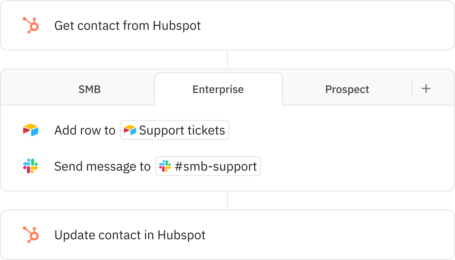 Relay.app - The new standard for workflow automation