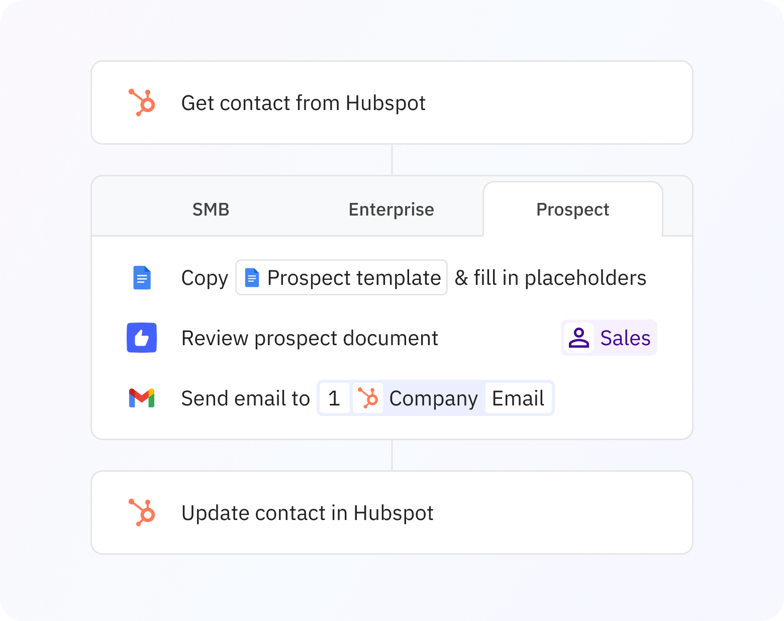 Relay.app: Create AI Agents that work for you