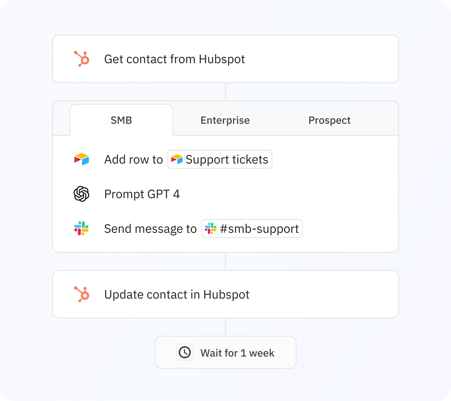 Relay.app – The new standard for automation