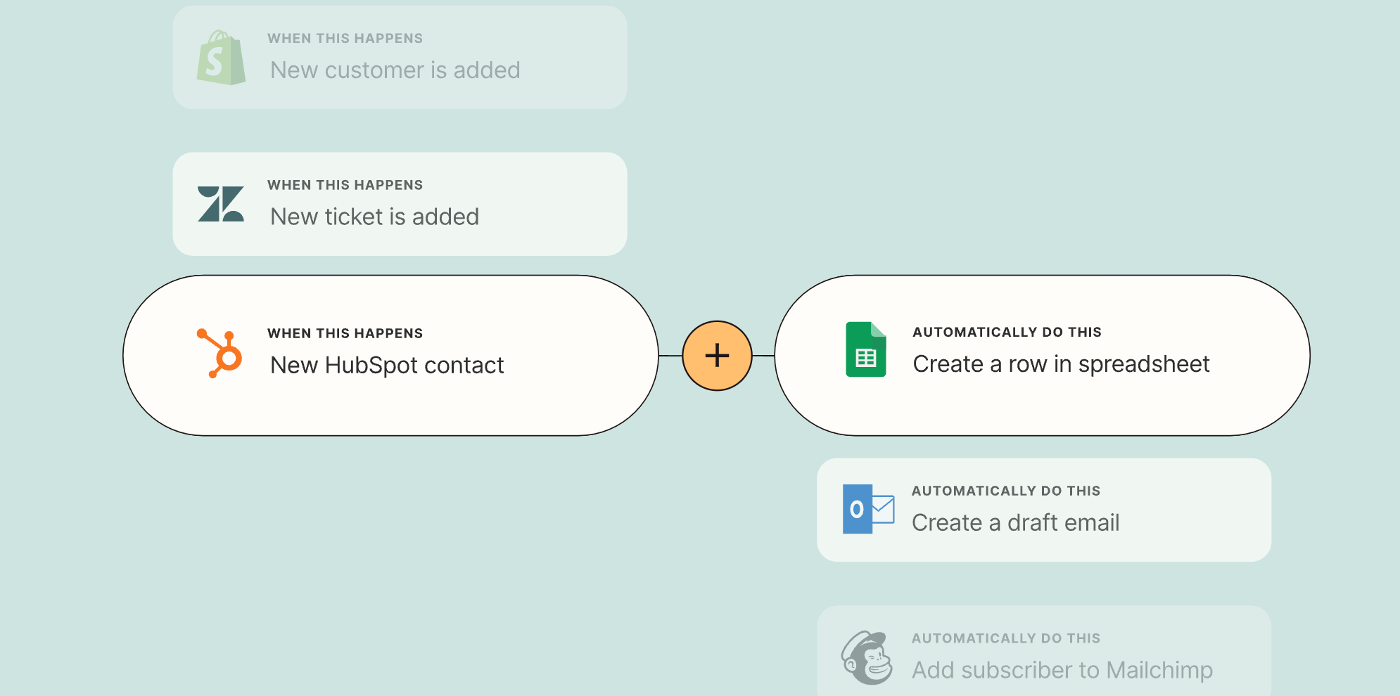 9 popular IFTTT alternatives compared: Pros, cons, & pricing | Relay ...
