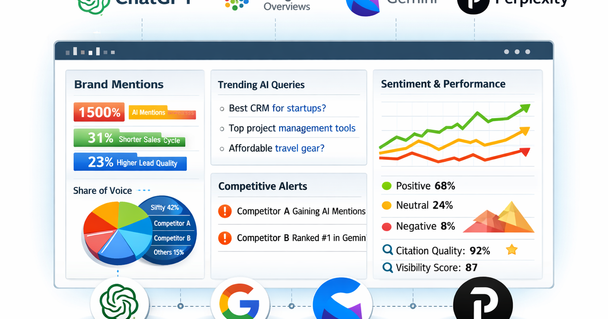 Best AI Brand Mention Monitoring Platforms : 2026 Guide