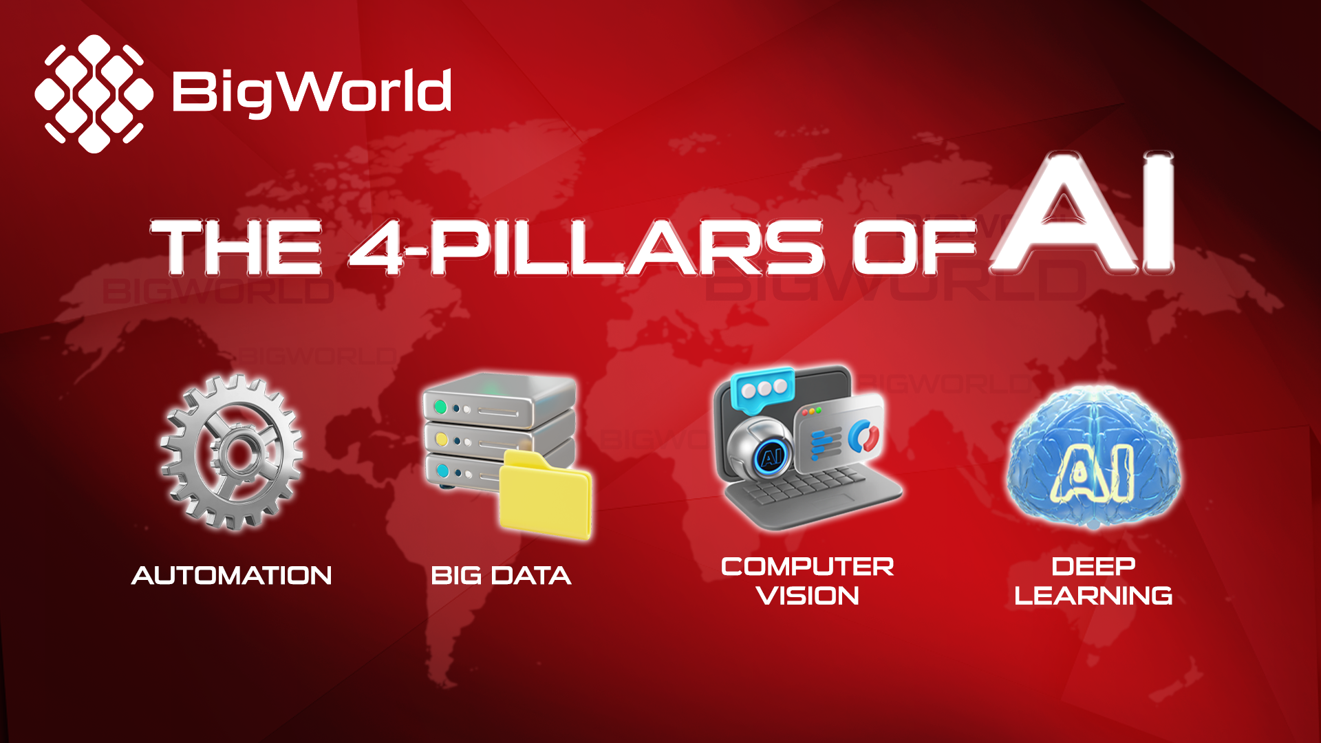 The 4-Pillars of AI: Automation, Big Data, Computer Vision and Deep ...
