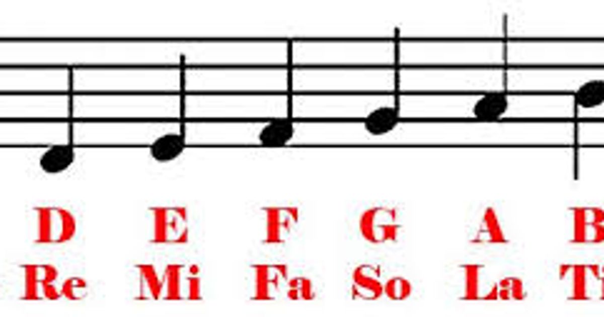 What Is Tonic Solfa? A Simple Guide for New Choristers