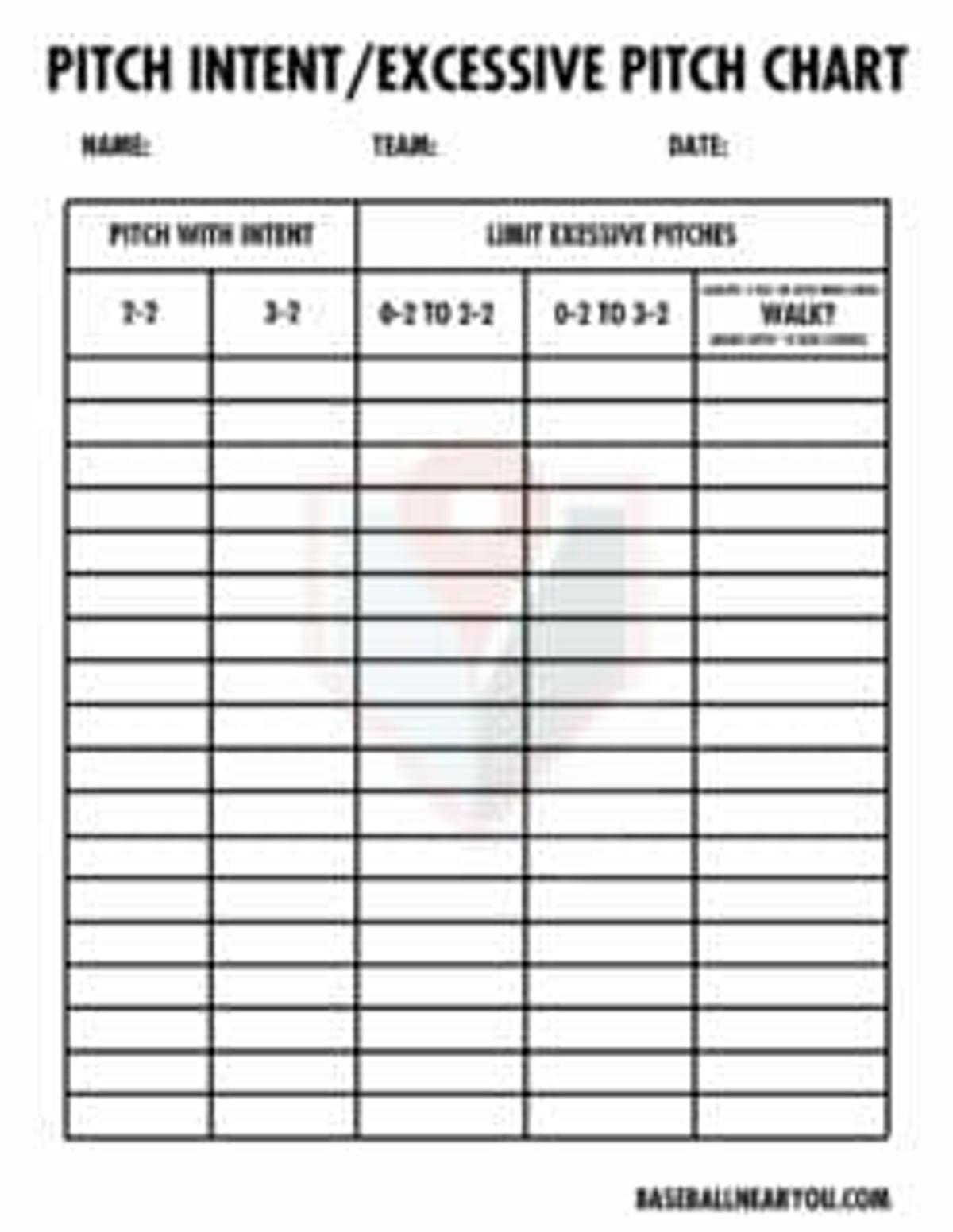 Baseball Pitching Charts for Tracking Efficiency & Resiliency