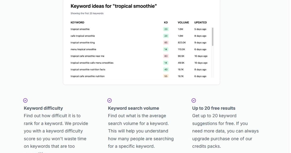 Professional SEO Tool Keyword Generator: Complete Guide 2025