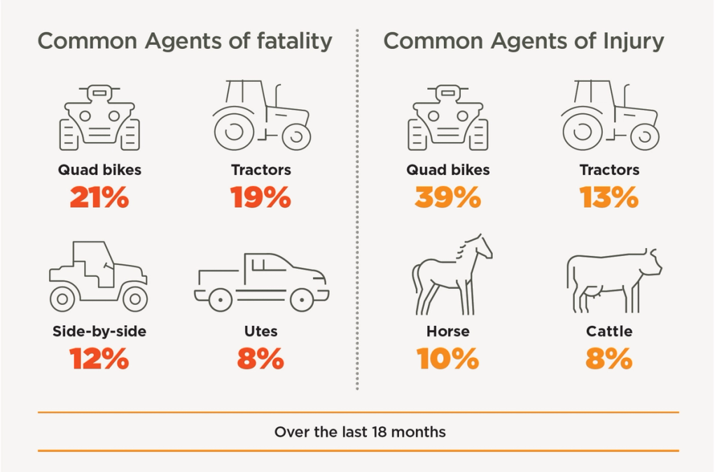 Learn with GrainGrowers - farm safety designed for the grower ...