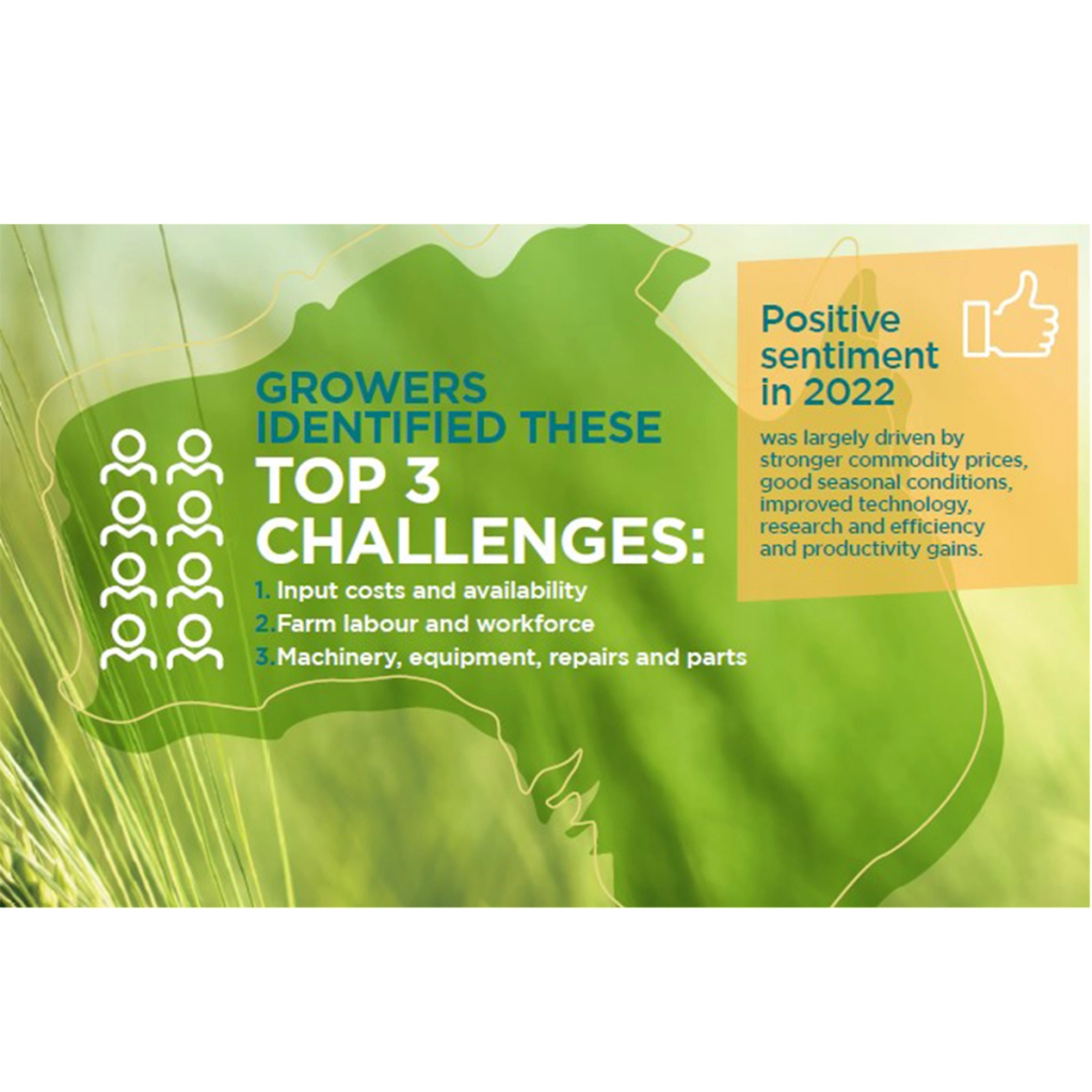 GrainGrowers Annual Policy Survey | Building a more profitable and ...