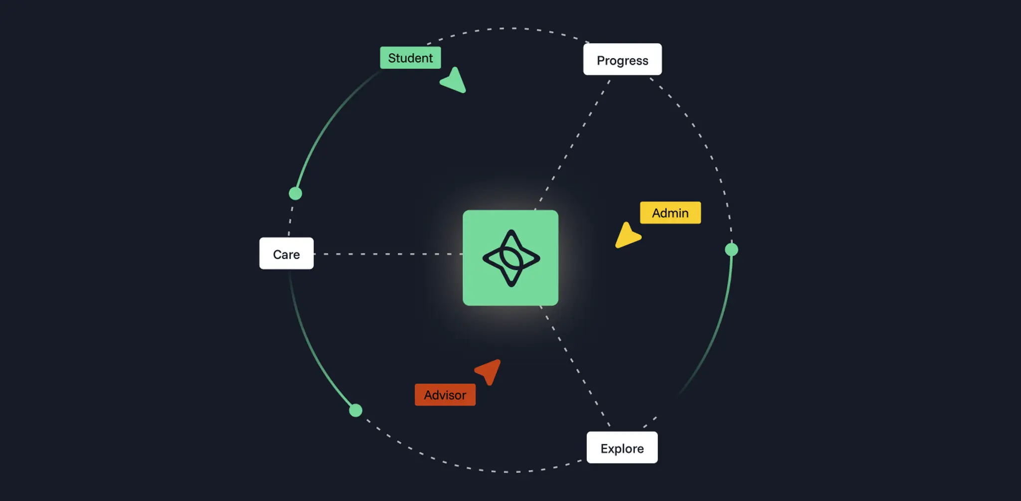 Success Story: Carnegie Mellon University