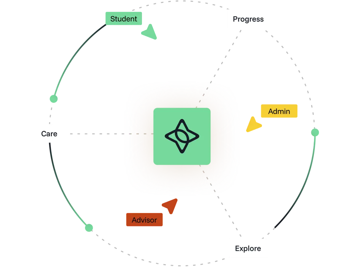 Stellic Platform | End-to-End Degree Management