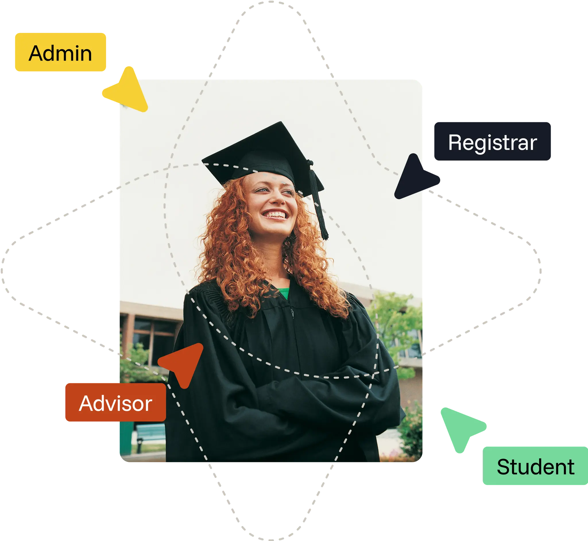 Modern Degree Audit and How to Implement One