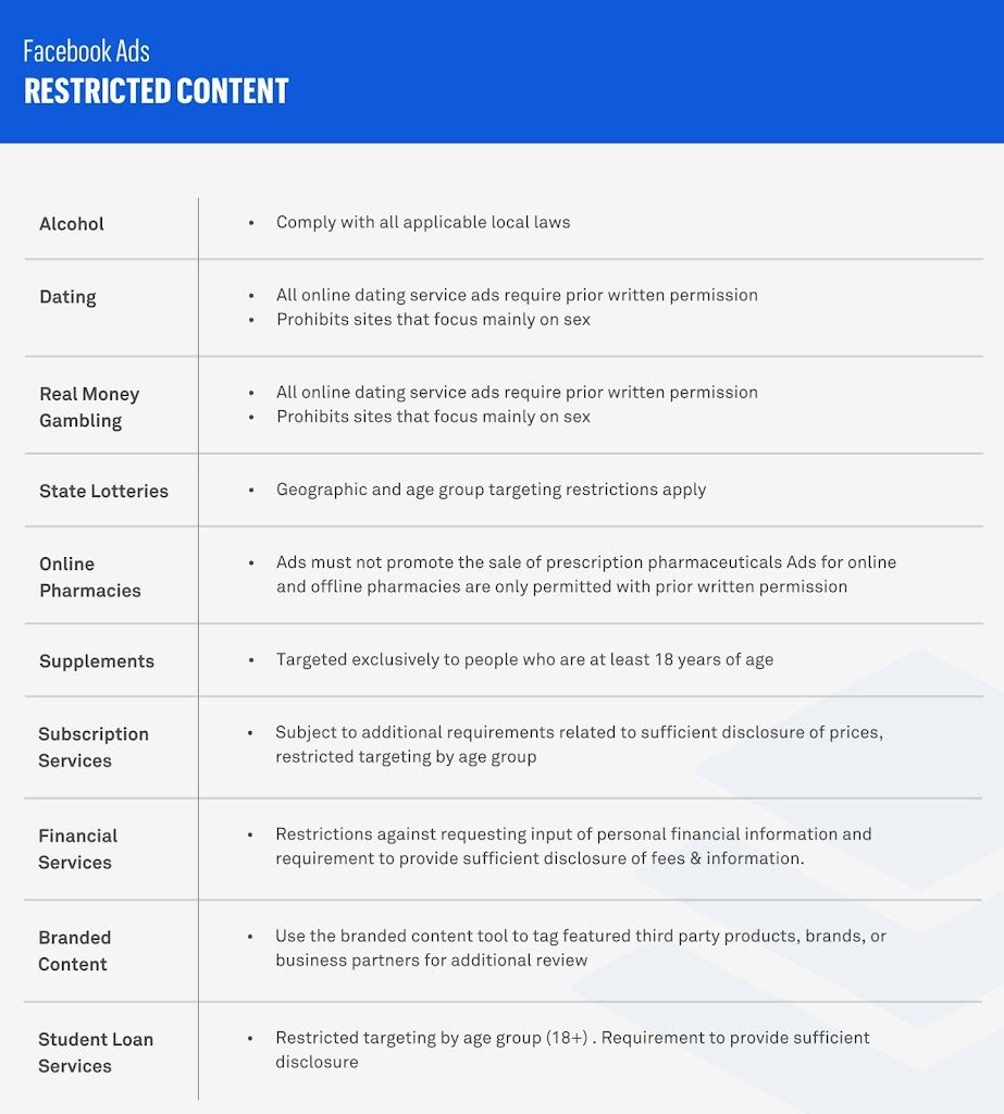 Definitive Guide to Facebook Ad Disapprovals