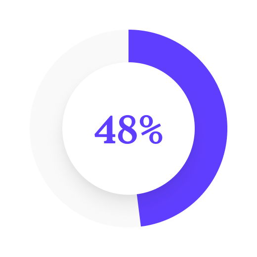 Unlock Success with Crucial UX Statistics: Boost Conversions | Leadpages